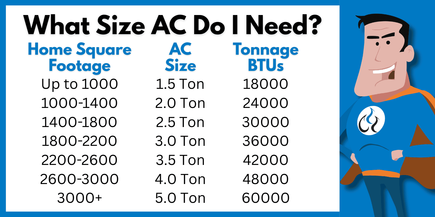 2025 Air Conditioner Buying Guide ⋆ ProSolutions Inc.
